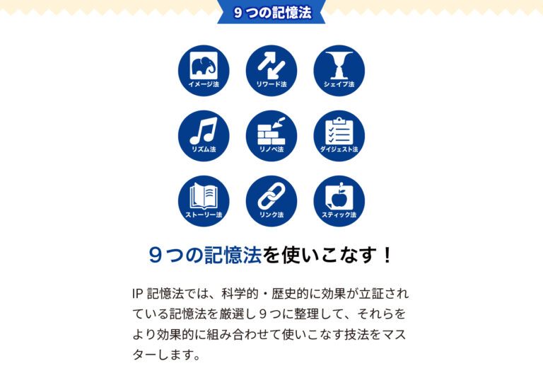 IP記憶法 - 池田義博のIP記憶法